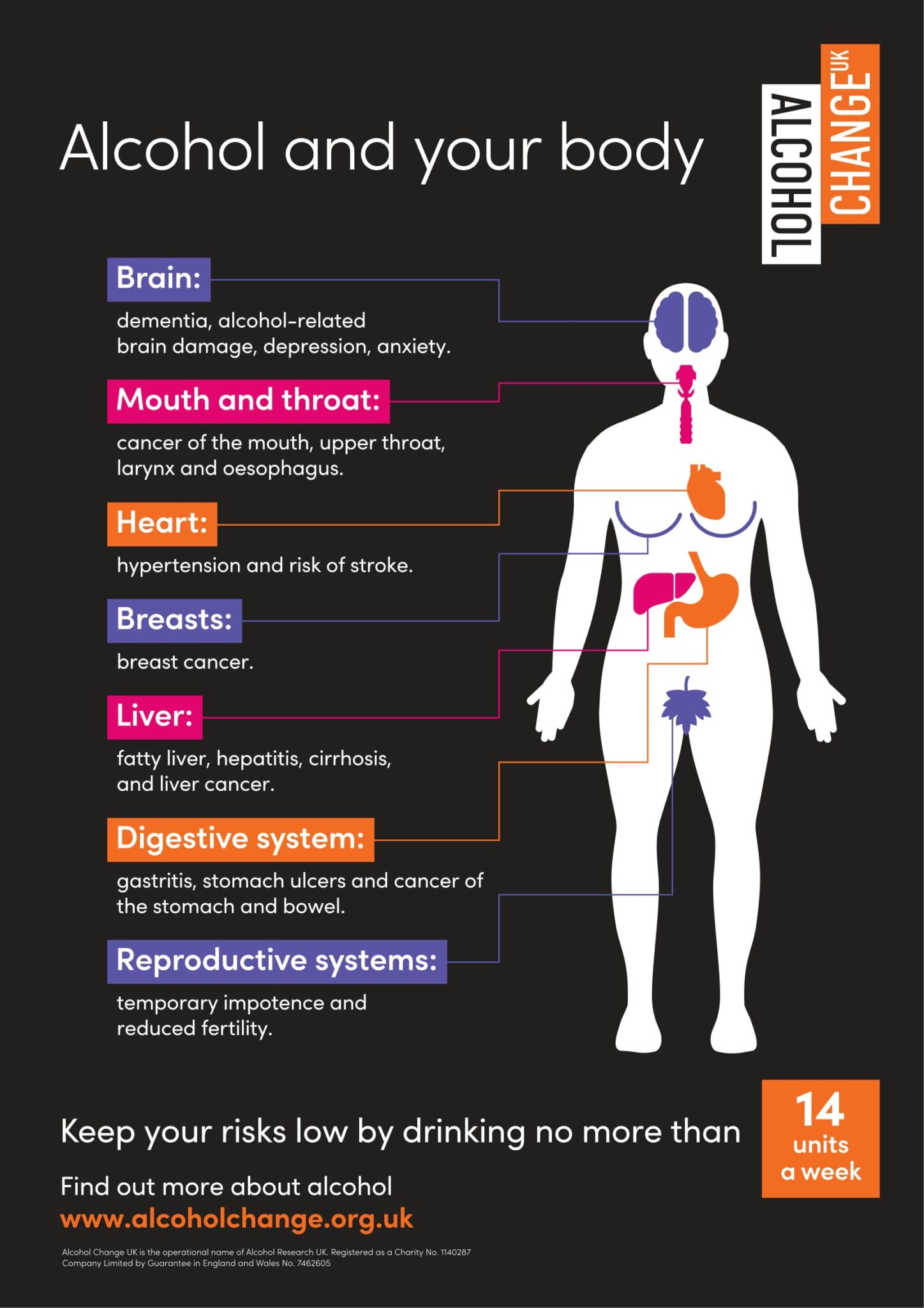 Reducing your Alcohol intake - North Tees and Hartlepool NHS Foundation ...